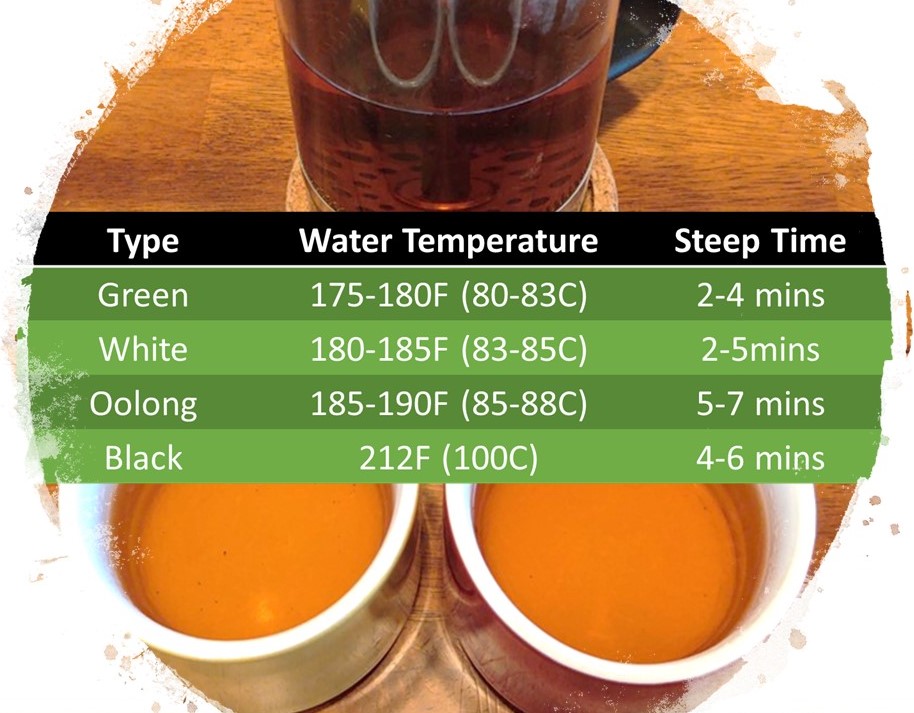 Specialty Tea Company | Hawaii | Portland | Seattle |San Francisco |Online